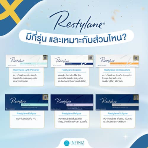 ฟิลเลอร์ Restylane ดีไหม แต่ละรุ่นเป็นอย่างไร ราคาเท่าไหร่