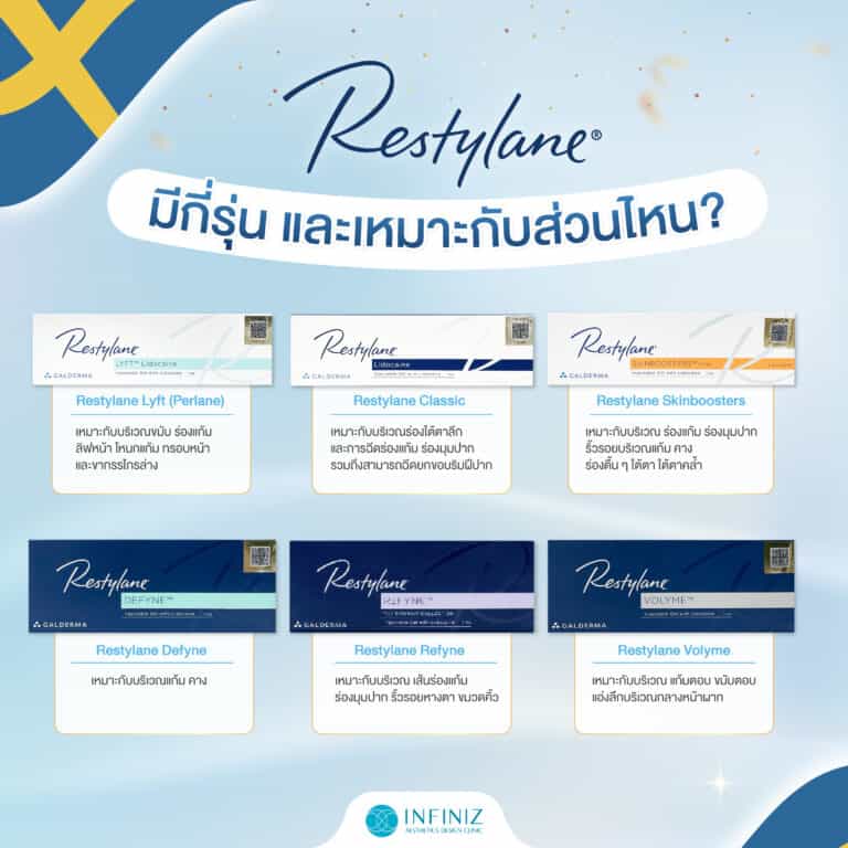 ฟิลเลอร์ Restylane ดีไหม แต่ละรุ่นเป็นอย่างไร ราคาเท่าไหร่